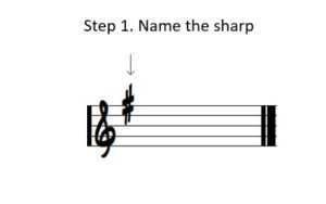 Tips for Learning Key Signatures - Mark Przybylowski