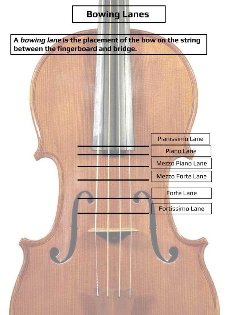 Check Out This Visual For Teaching Bow Placement and Dynamics - Mark ...